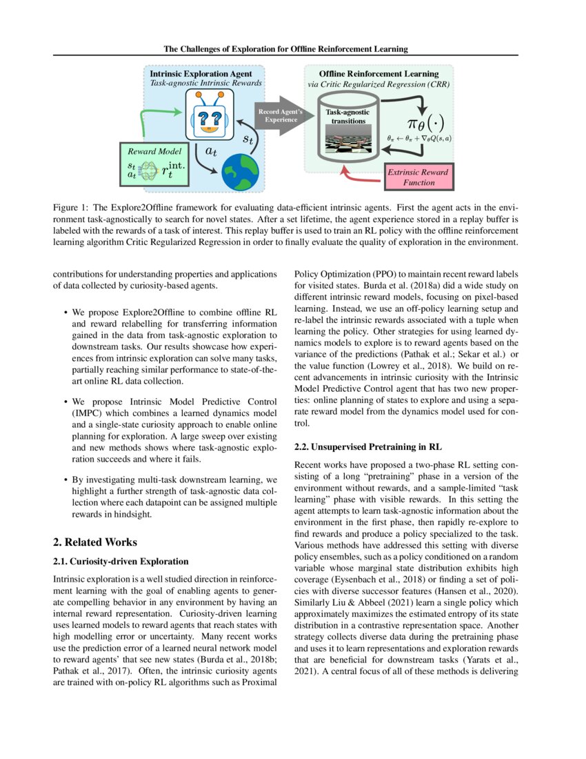 The Challenges Of Exploration For Offline Reinforcement Learning Deepai