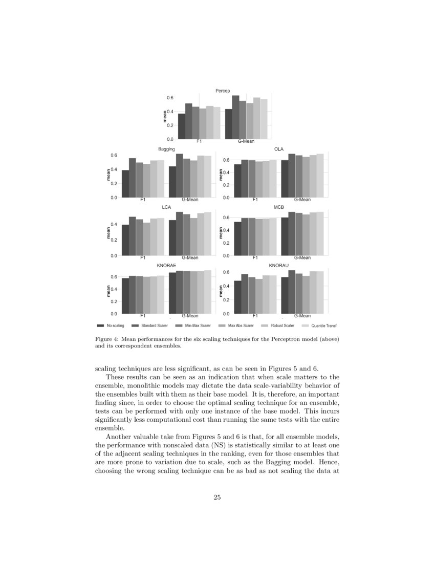 The Choice Of Scaling Technique Matters For Classification Performance