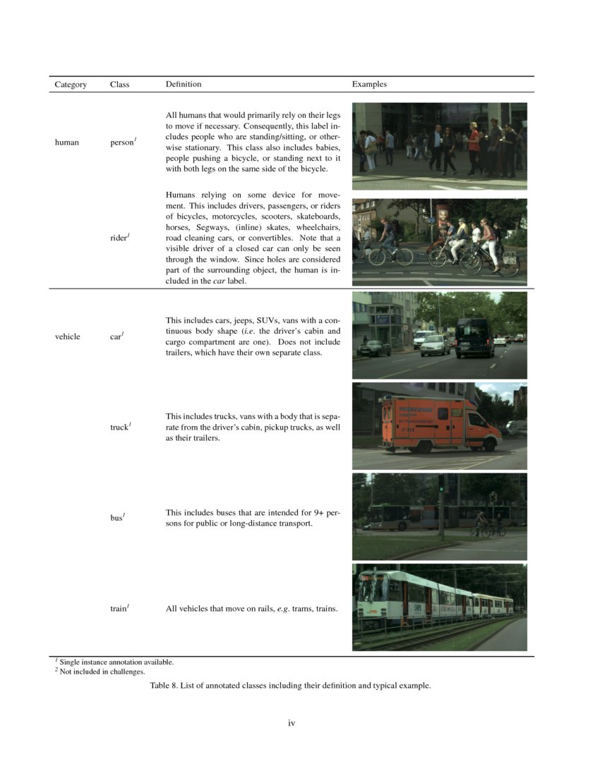 The Cityscapes Dataset For Semantic Urban Scene Understanding Deepai