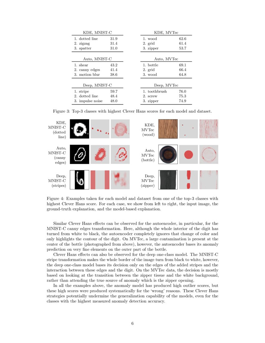 The Clever Hans Effect in Anomaly Detection | DeepAI