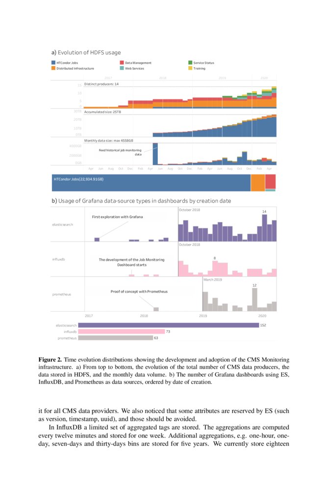 The CMS monitoring infrastructure and applications | DeepAI