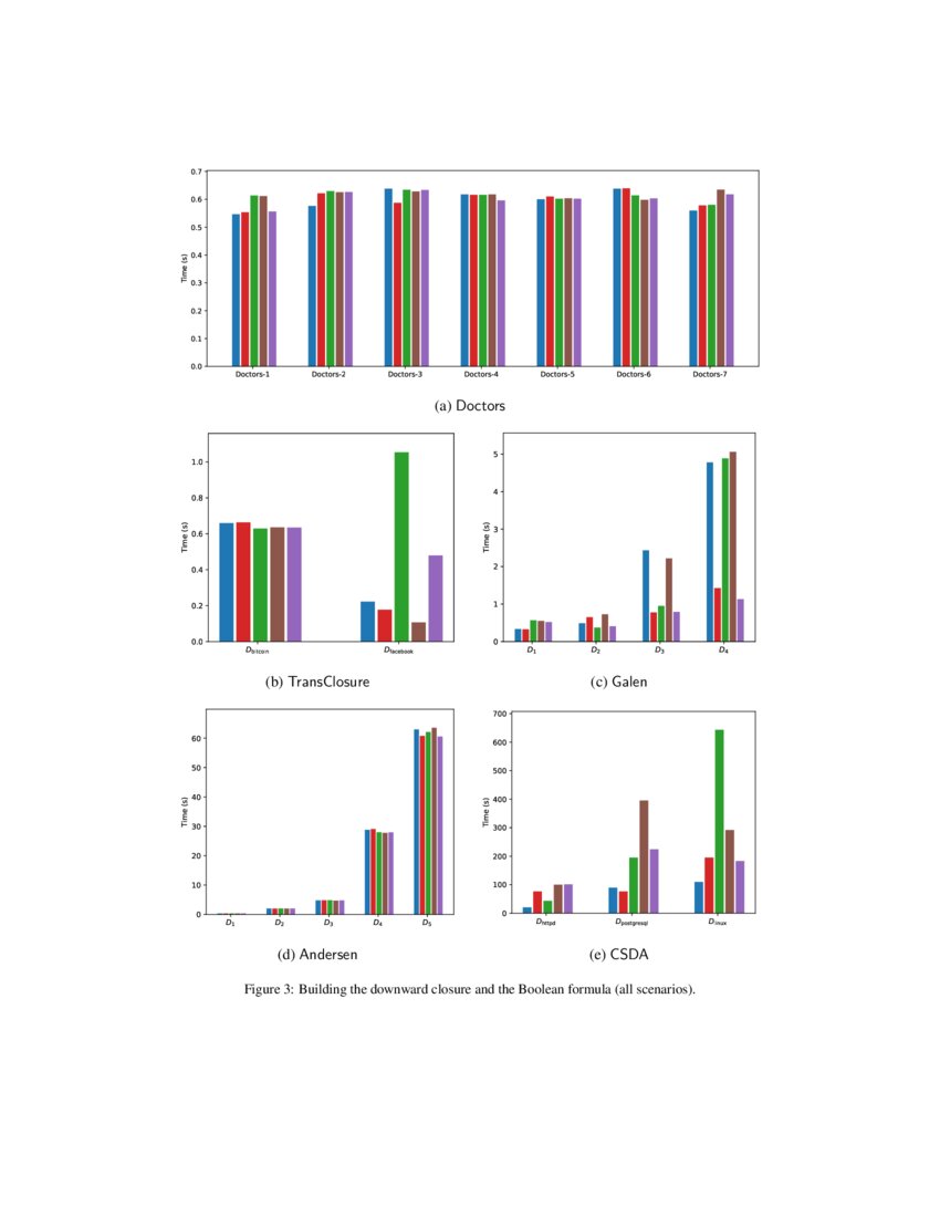 The Complexity of Why-Provenance for Datalog Queries | DeepAI