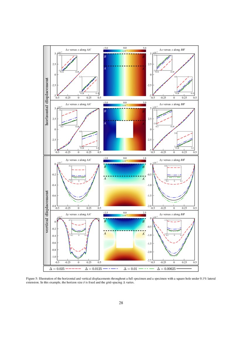 The computational framework for continuum-kinematics-inspired peridynamics | DeepAI