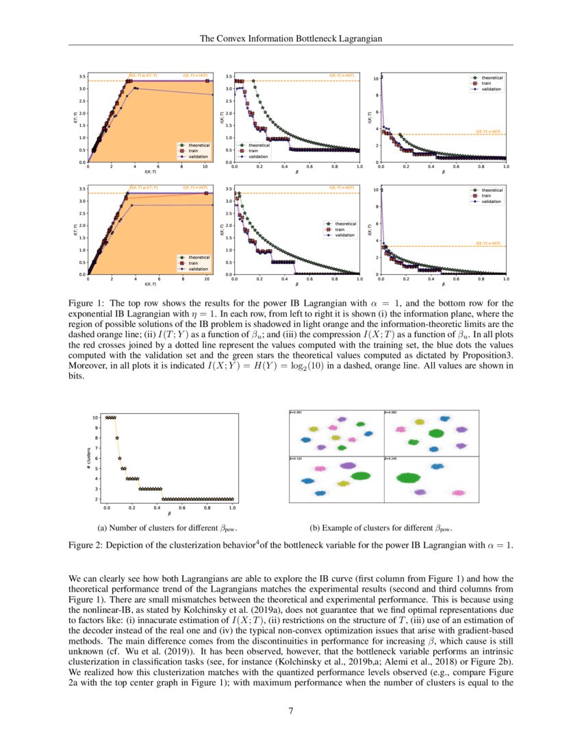 The Convex Information Bottleneck Lagrangian | DeepAI