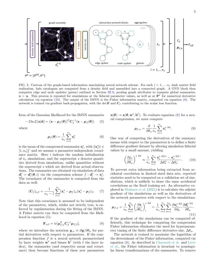 The Cosmic Graph: Optimal Information Extraction from Large-Scale ...