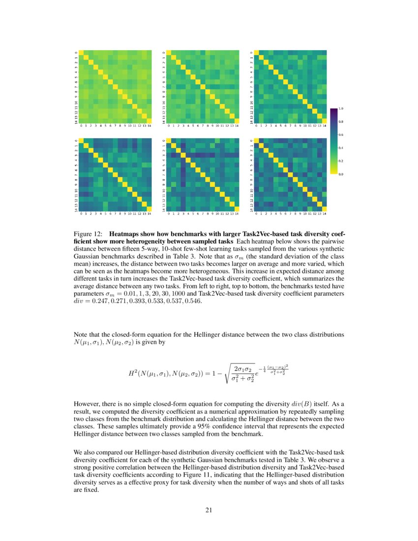 The Curse of Low Task Diversity: On the Failure of Transfer Learning to ... The Curse of Low Task Diversity: On the Failure of Transfer Learning to ...