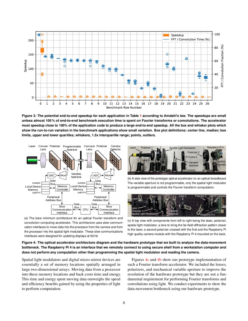 The Data Movement Bottleneck: Theoretical Shortcomings of Analog Optical Fourier Transform and ...