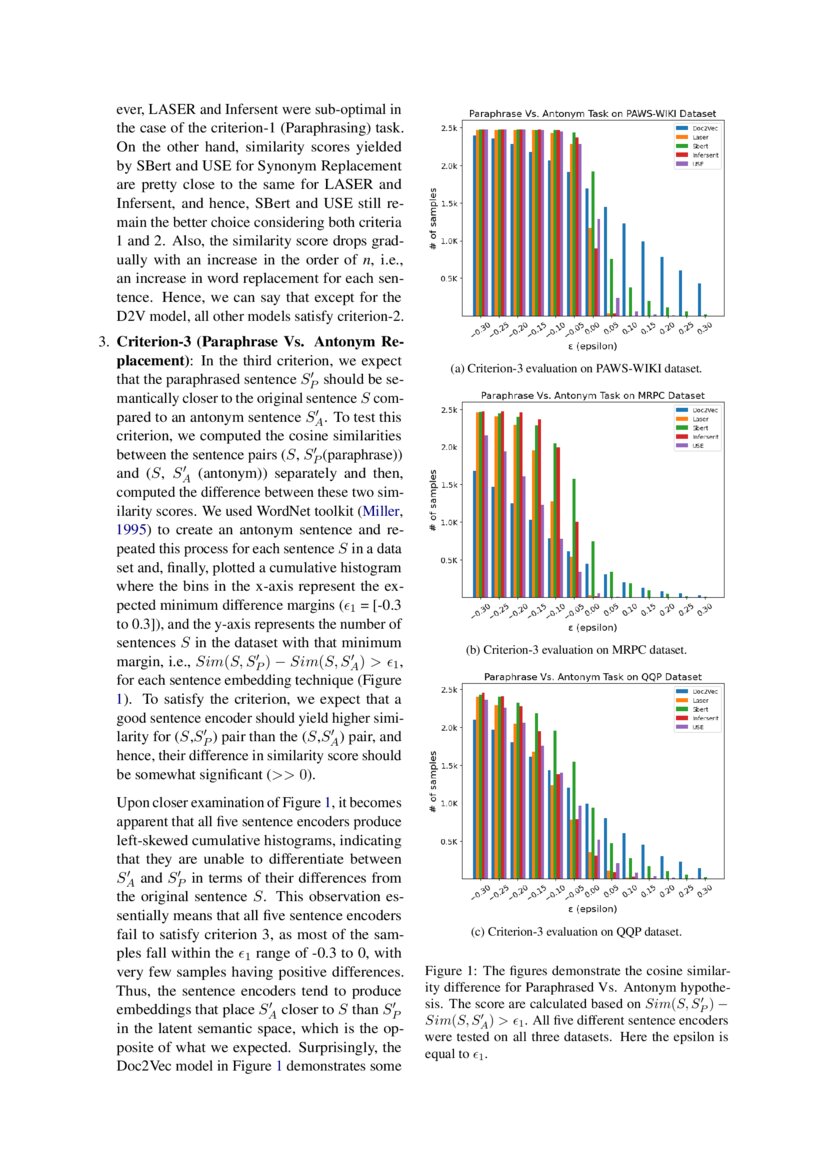 The Daunting Dilemma with Sentence Encoders: Success on Standard Benchmarks, Failure in ...