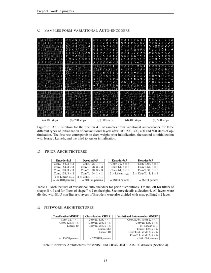 The Deep Weight Prior. Modeling a prior distribution for CNNs using ...
