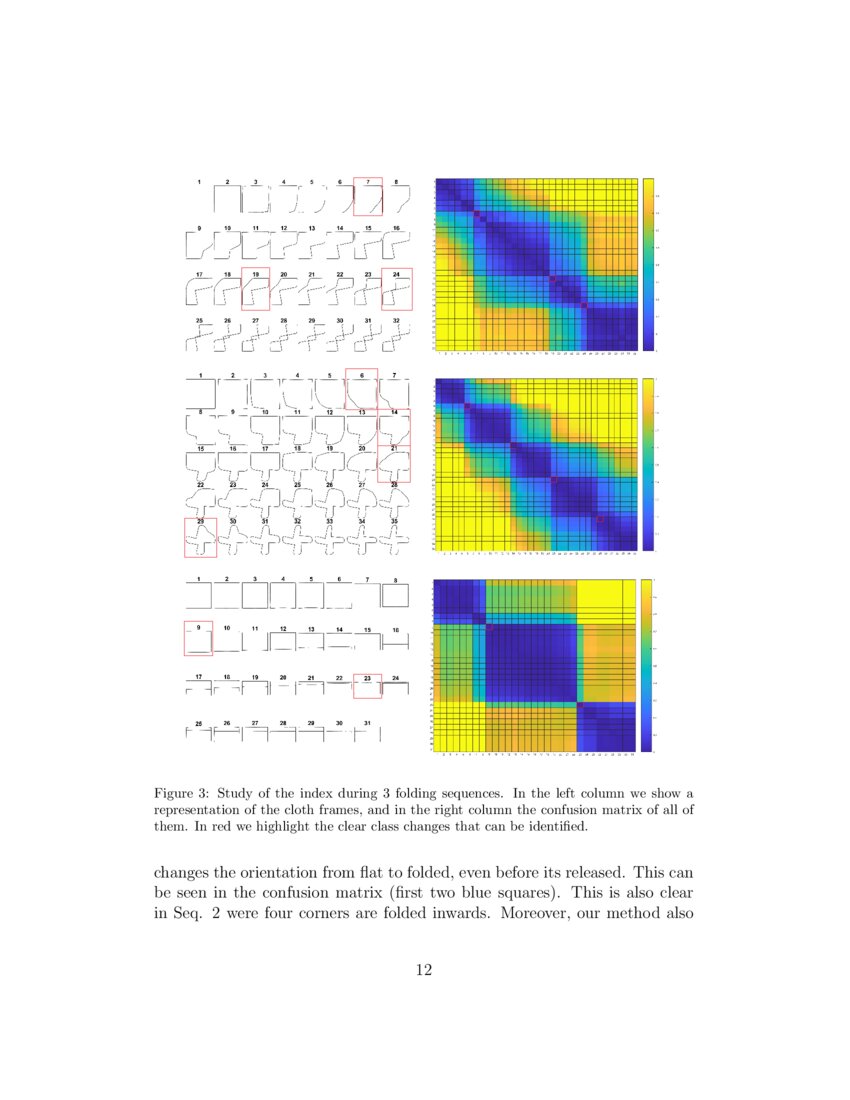 The dGLI Cloth Coordinates: A Topological Representation for Semantic ...