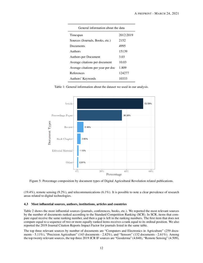 The Digital Agricultural Revolution A Bibliometric Analysis Literature the-digital-agricultural-revolution-a-bibliometric-analysis-literature