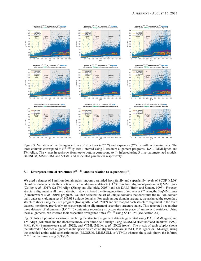 The divergence time of protein structures modelled by Markov matrices ...