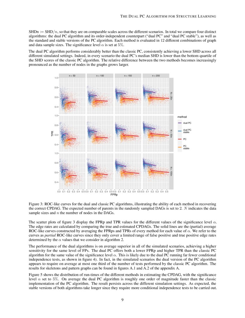 The Dual Pc Algorithm For Structure Learning Deepai 8572