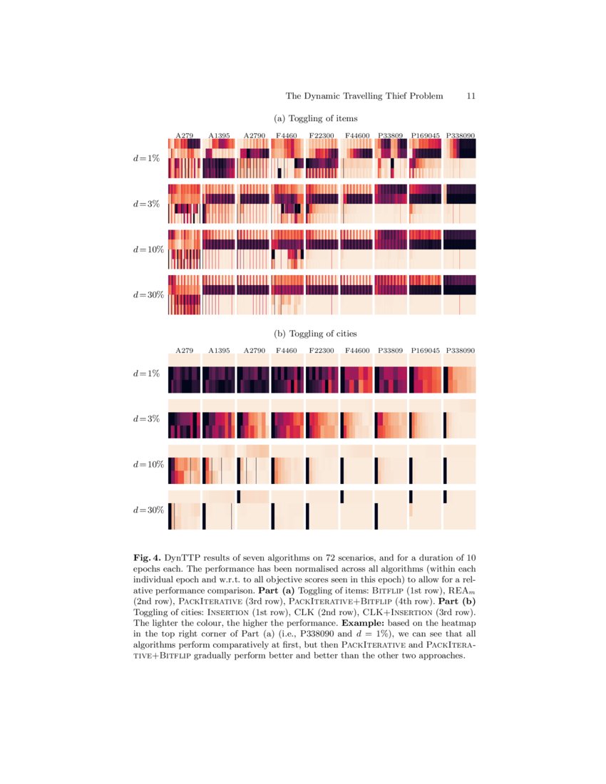 The Dynamic Travelling Thief Problem Benchmarks And Performance Of Evolutionary Algorithms Deepai 