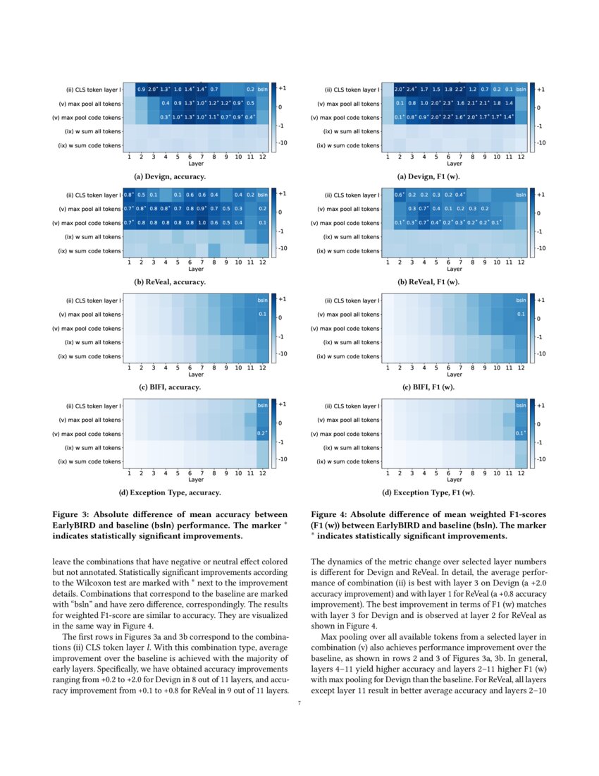 The EarlyBIRD Catches the Bug: On Exploiting Early Layers of Encoder Models for More Efficient ...