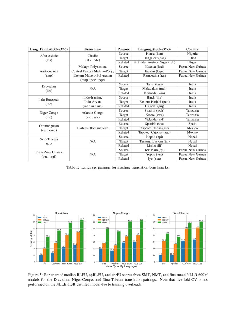 The eBible Corpus: Data and Model Benchmarks for Bible Translation for Low-Resource Languages ...