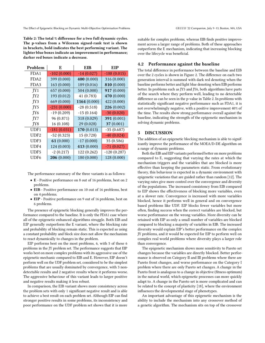 The Effect of Epigenetic Blocking on Dynamic Multi-Objective Optimisation Problems | DeepAI