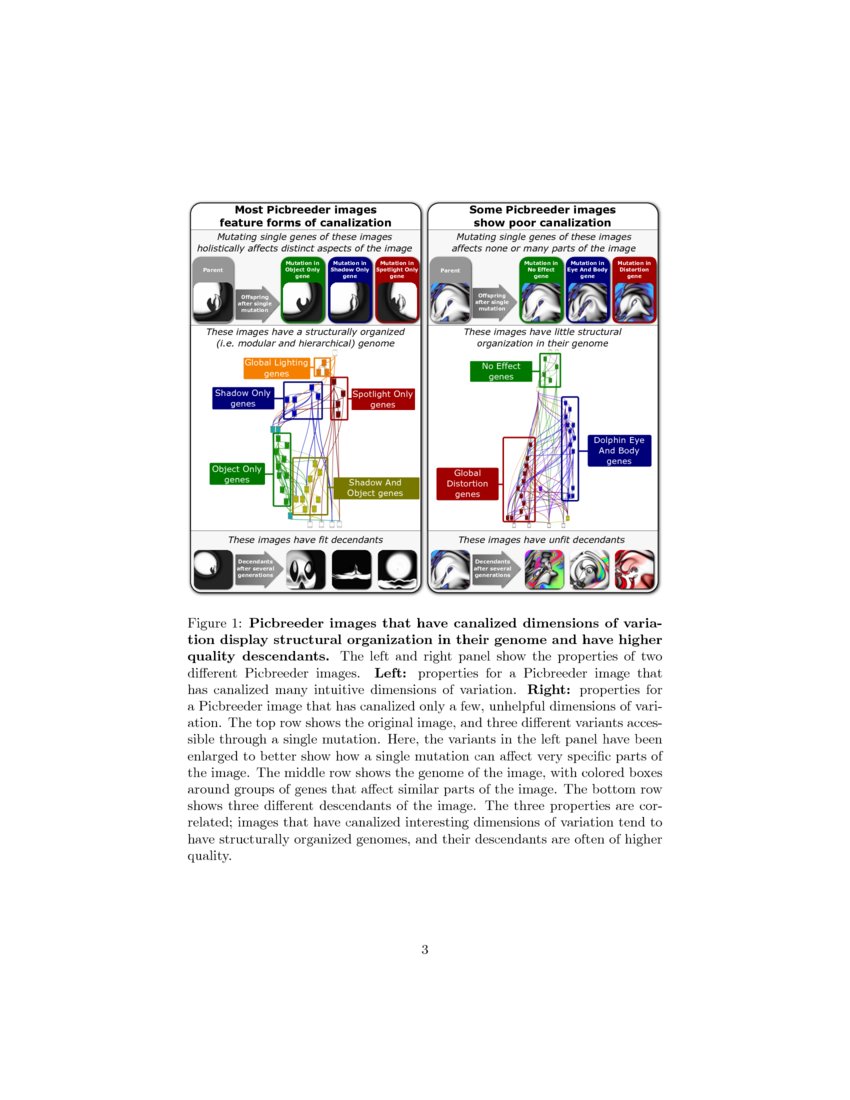The Emergence of Canalization and Evolvability in an Open-Ended, Interactive Evolutionary System ...
