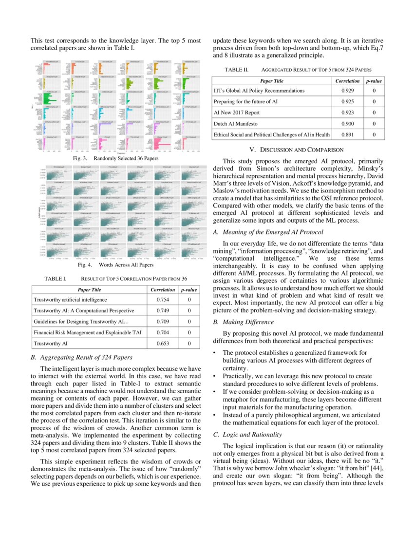 The Emerging Artificial Intelligence Protocol for Hierarchical Information Network | DeepAI