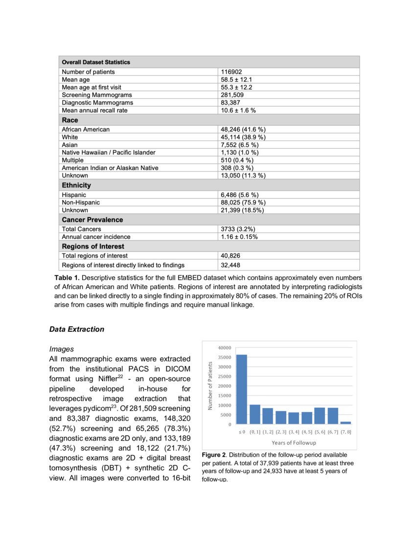 The EMory BrEast imaging Dataset (EMBED): A Racially Diverse, Granular ...