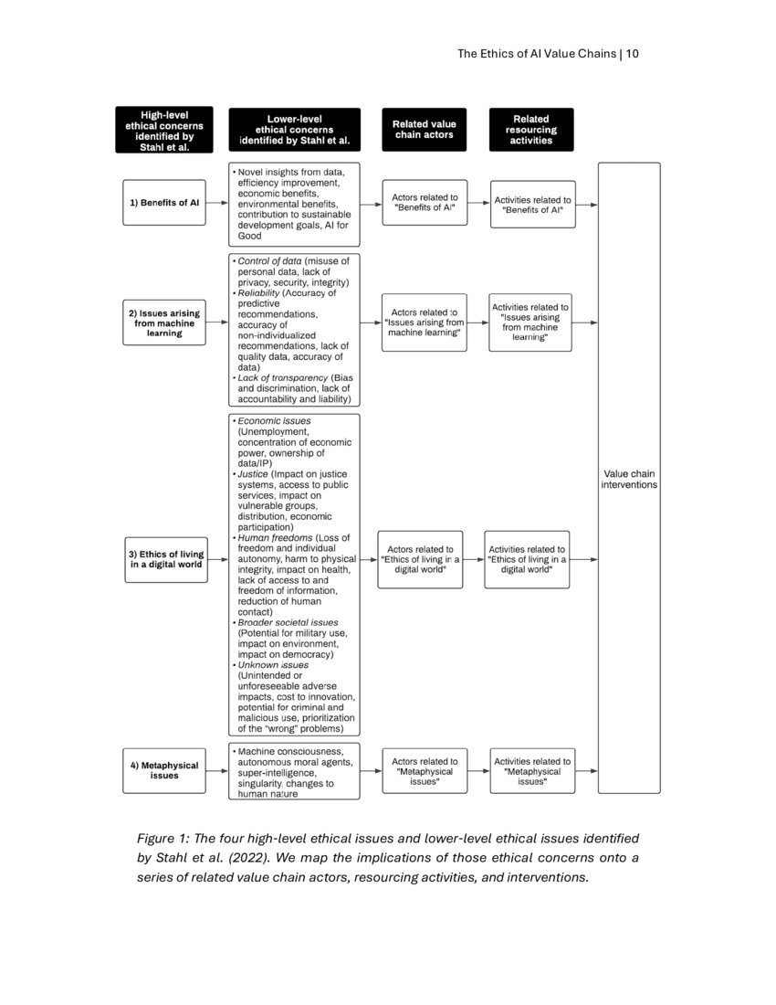 The Ethics of AI Value Chains: An Approach for Integrating and Expanding AI Ethics Research ...