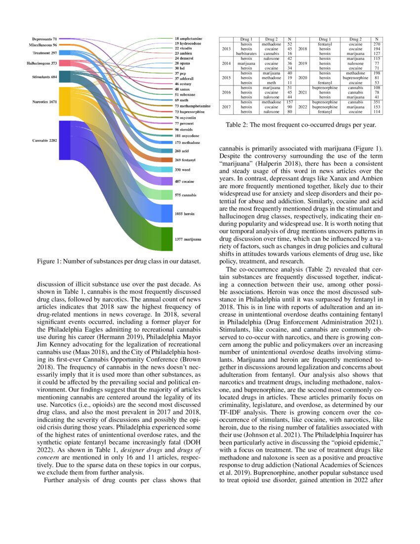 The Evolution of Substance Use Coverage in the Philadelphia Inquirer ...