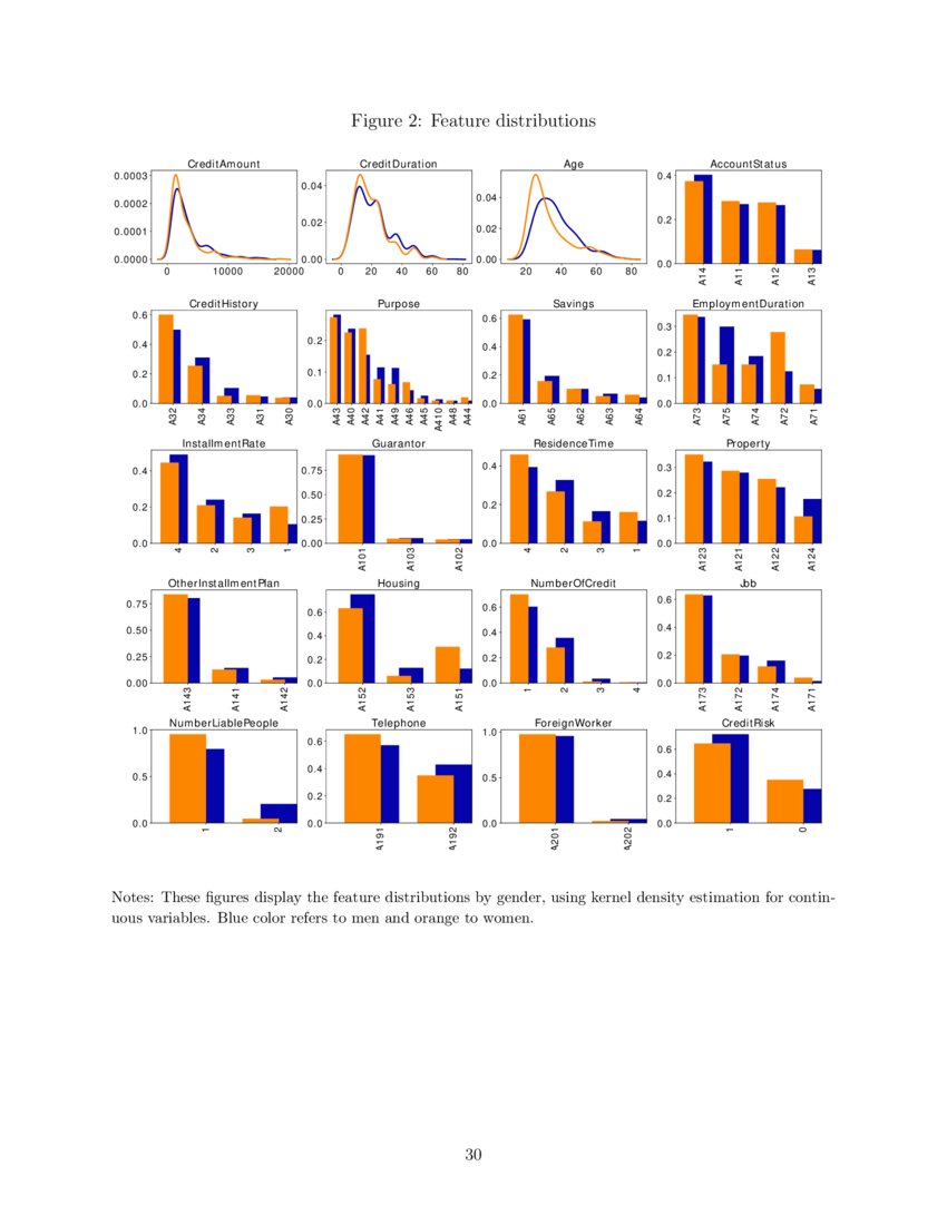 The Fairness of Credit Scoring Models | DeepAI