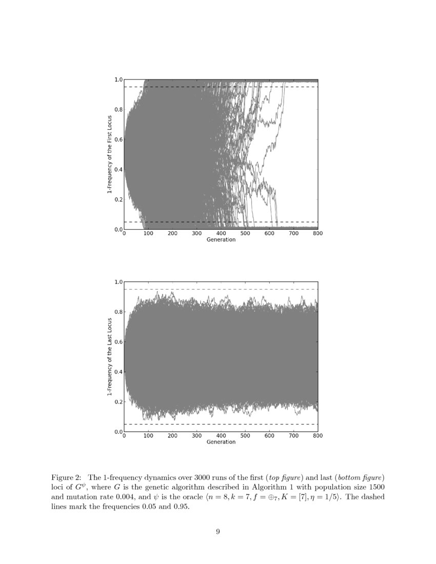 The Fundamental Learning Problem that Genetic Algorithms with Uniform Crossover Solve ...