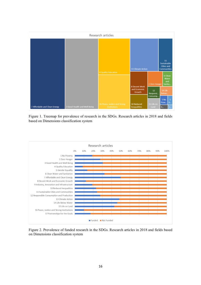 The funding effect on citation and social attention: the UN Sustainable Development Goals (SDGs ...