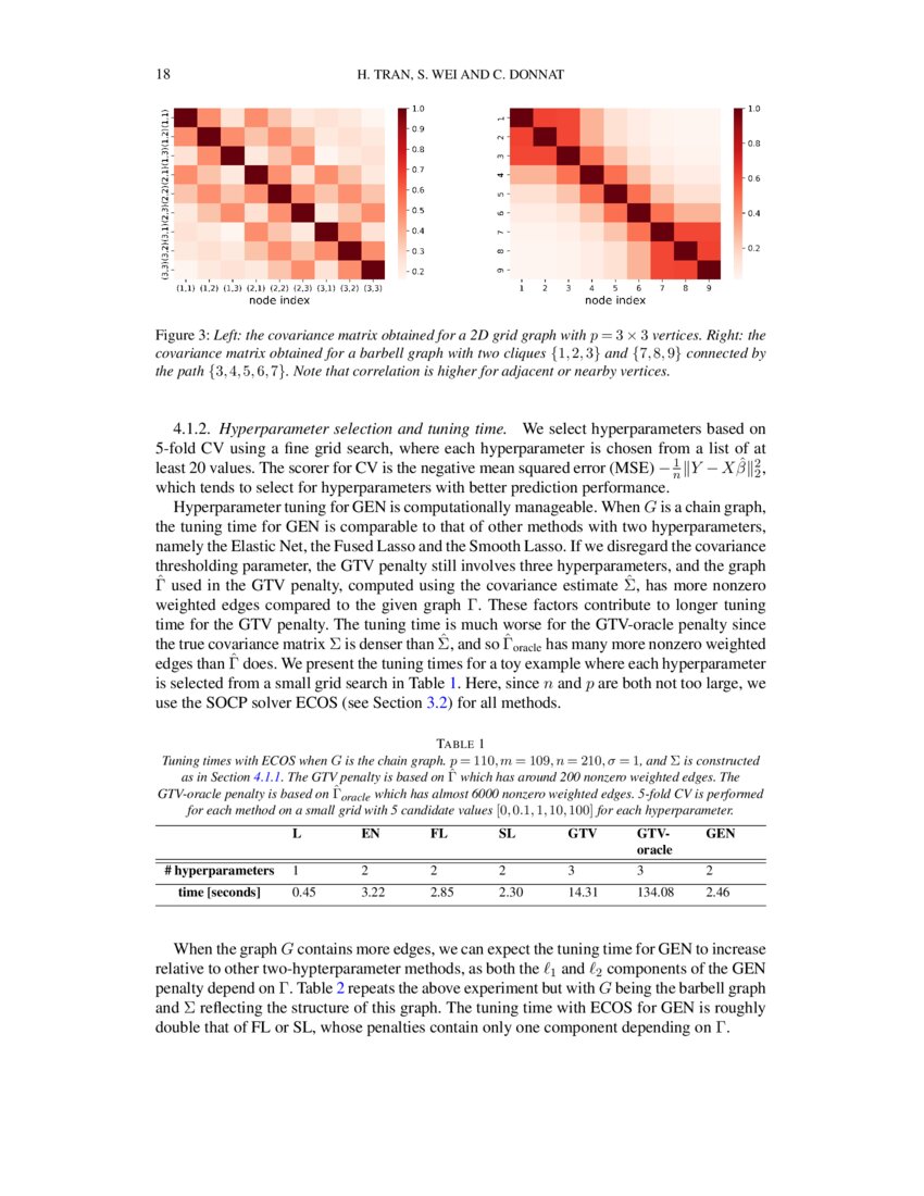 The Generalized Elastic Net For Least Squares Regression With Network Aligned Signal And 