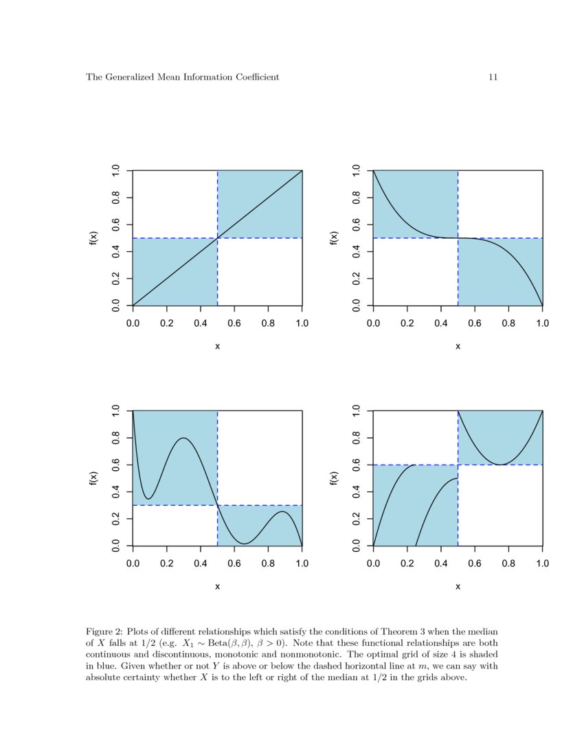 The Generalized Mean Information Coefficient | DeepAI