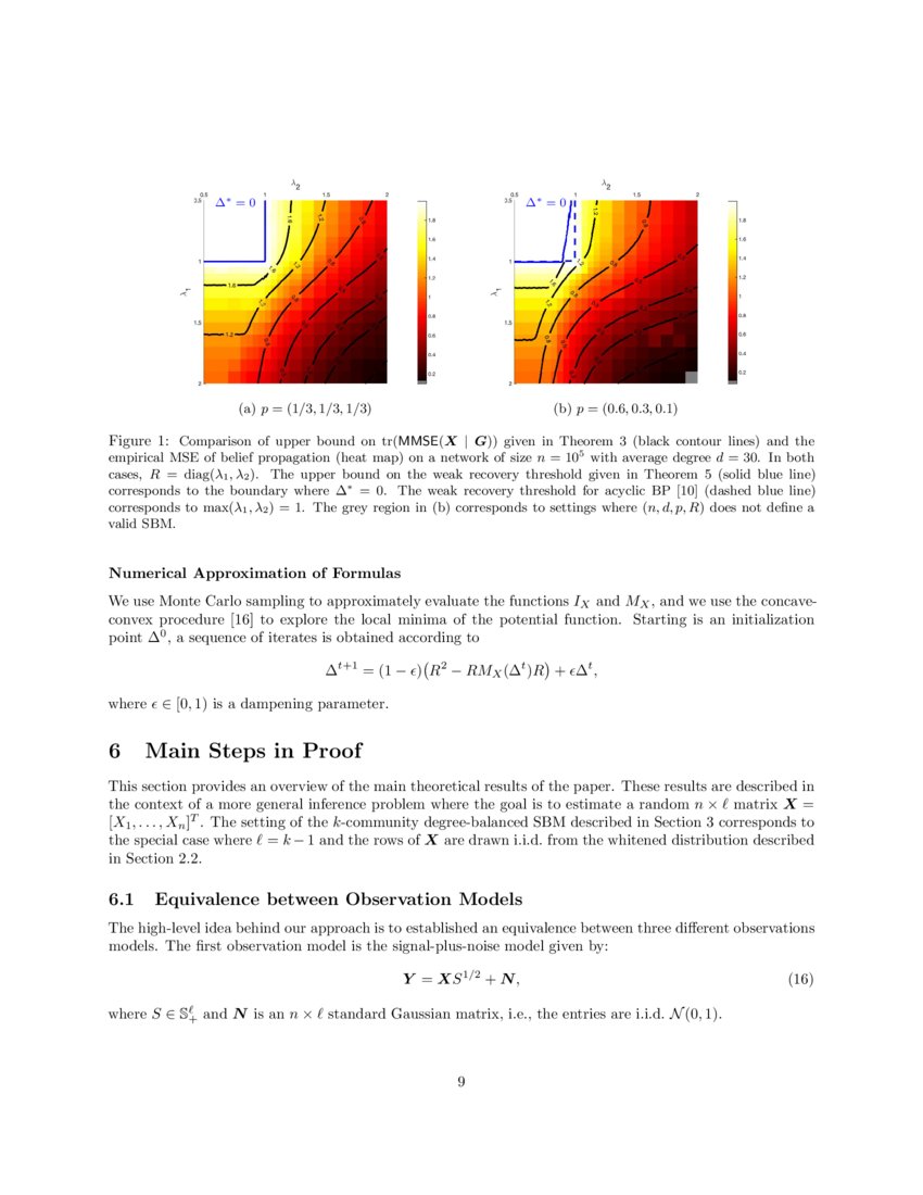 The Geometry of Community Detection via the MMSE Matrix | DeepAI