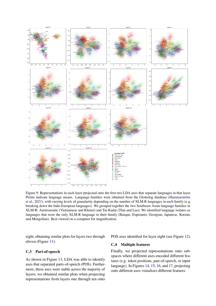 The Geometry of Multilingual Language Model Representations | DeepAI
