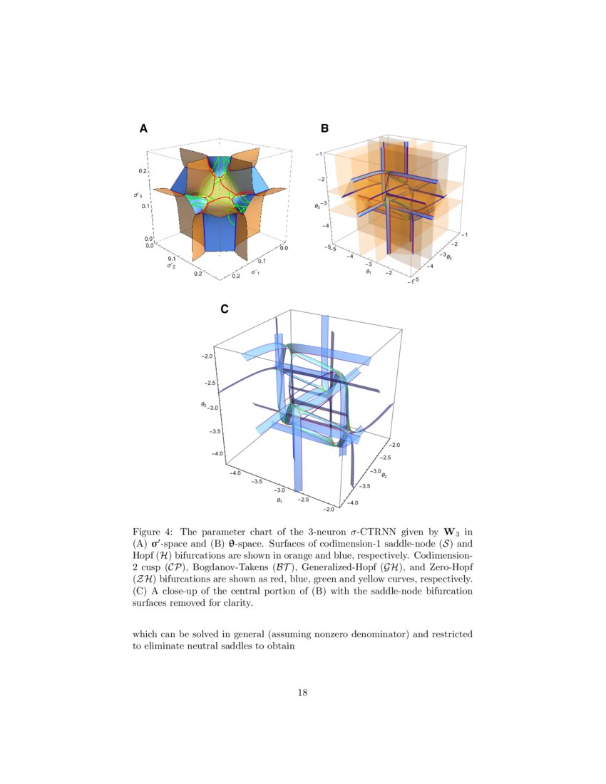 The Global Structure of Codimension-2 Local Bifurcations in Continuous-Time Recurrent Neural ...