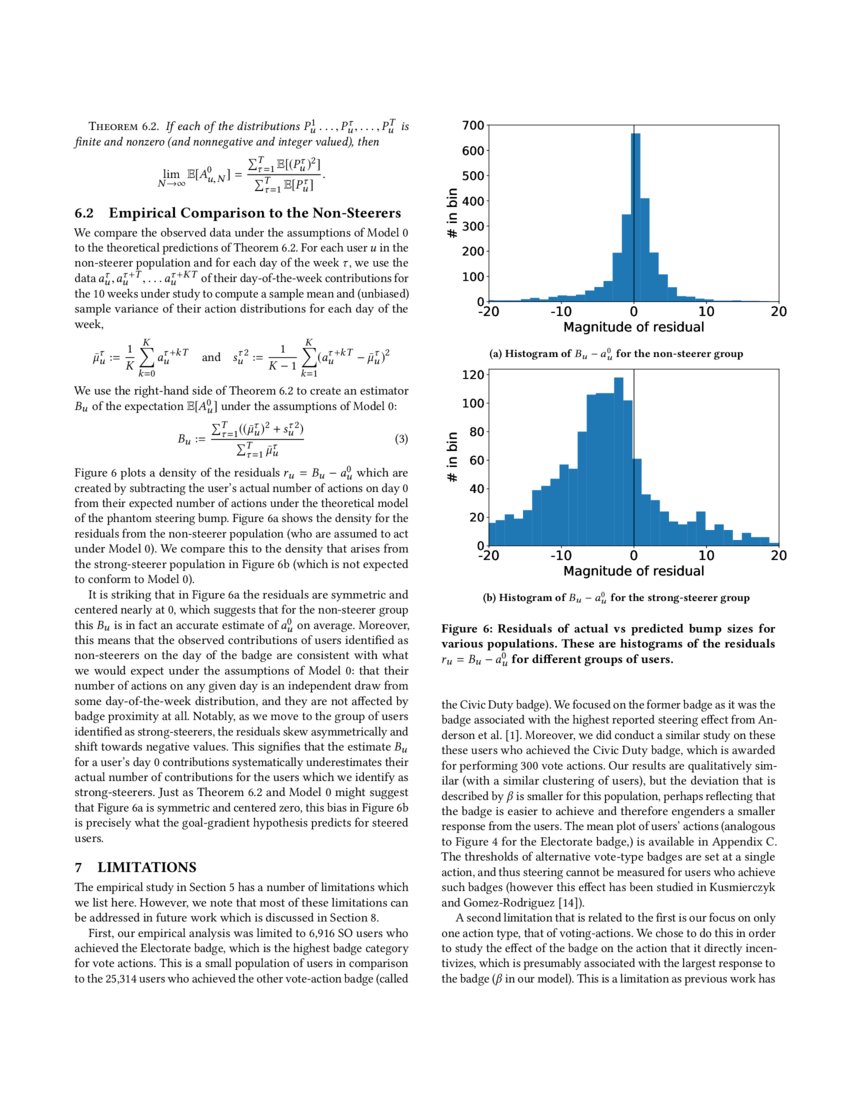 The Goal Gradient Hypothesis In Stack Overflow Deepai