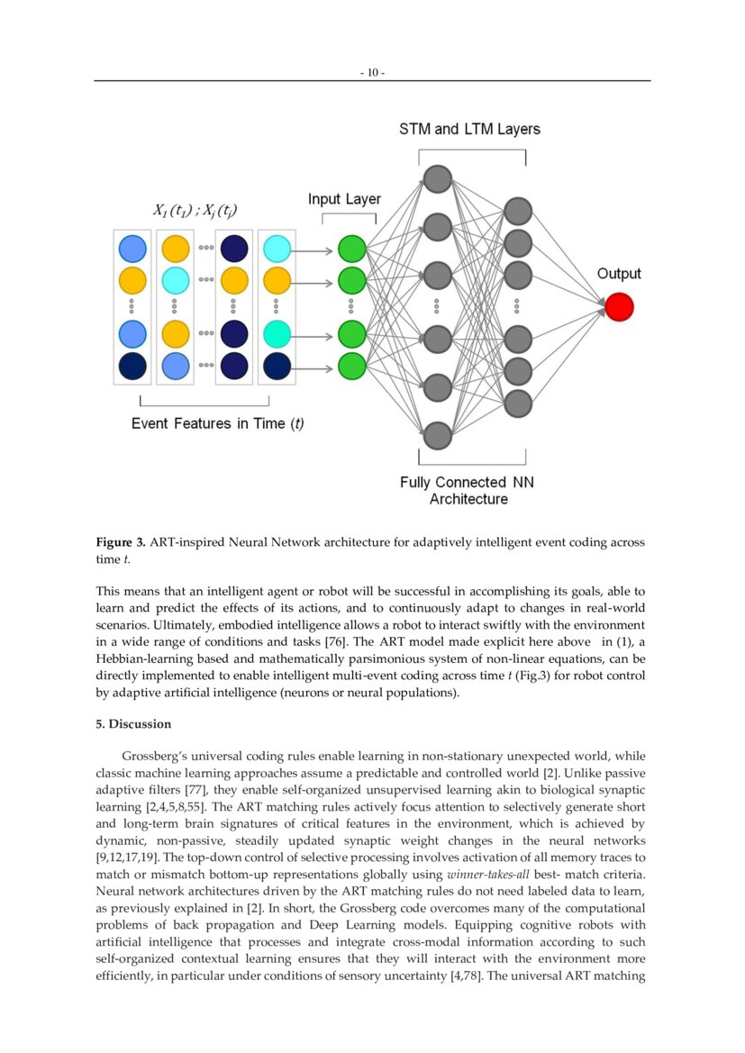 The Grossberg Code: Universal Neural Network Signatures of Perceptual Experience | DeepAI
