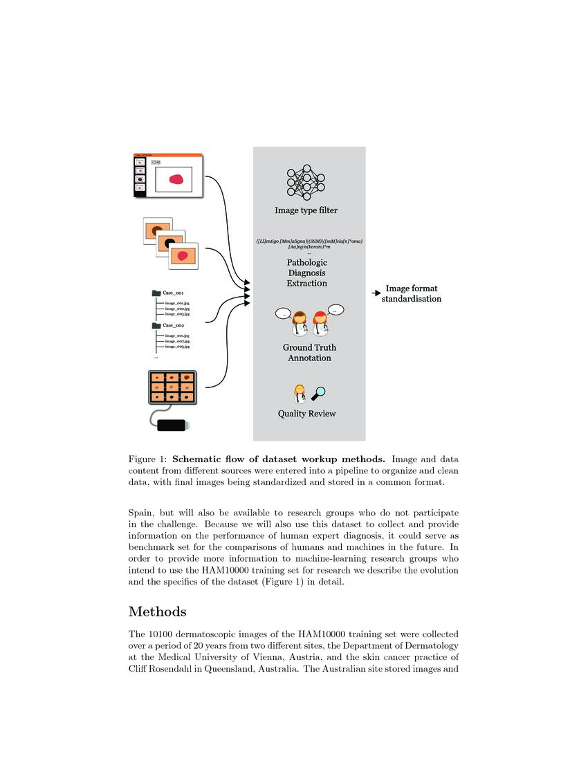 The HAM10000 Dataset: A Large Collection of Multi-Source Dermatoscopic ...
