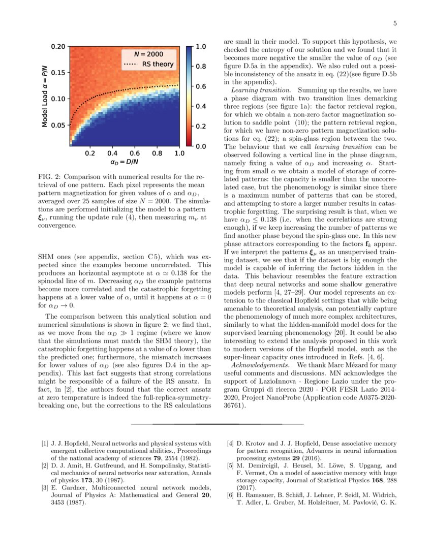 The Hidden-Manifold Hopfield Model and a learning phase transition | DeepAI