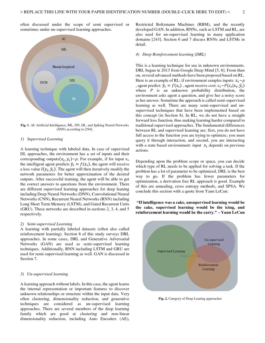 The History Began From Alexnet A Comprehensive Survey On Deep Learning Approaches Deepai