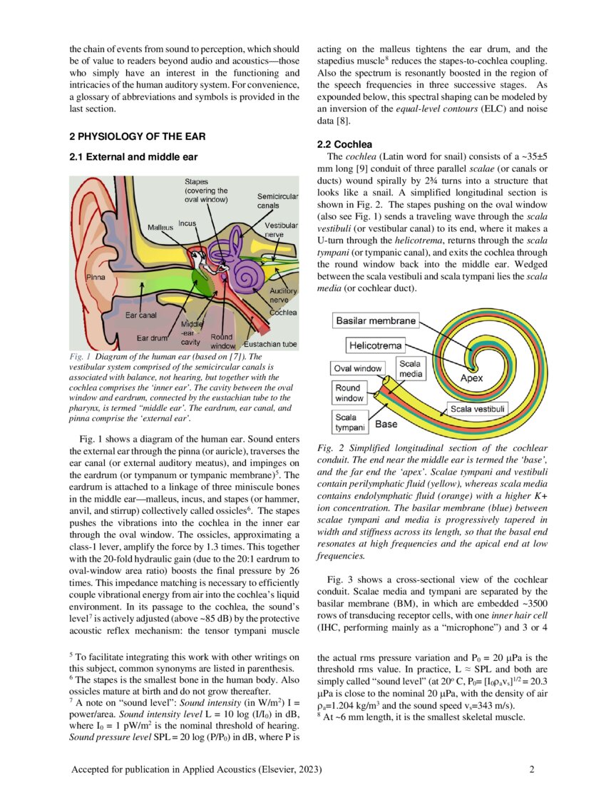 The Human Auditory System And Audio Deepai