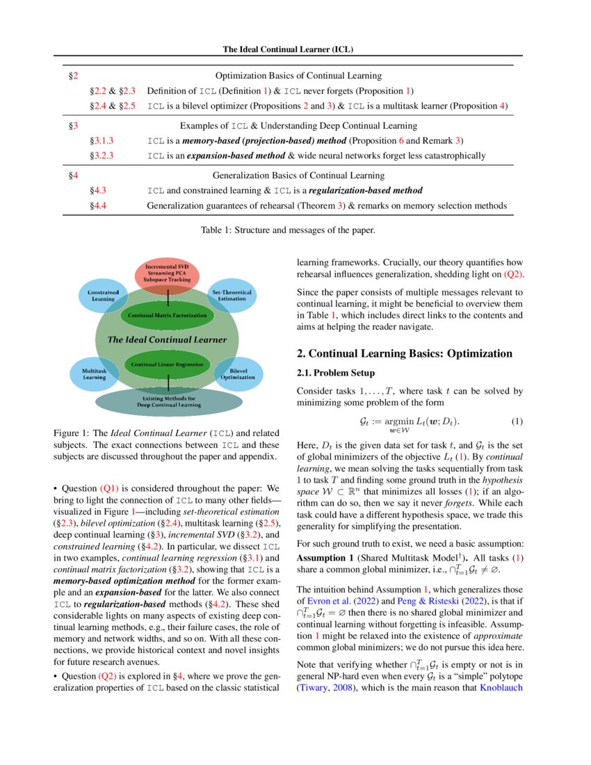 The Ideal Continual Learner: An Agent That Never Forgets | DeepAI