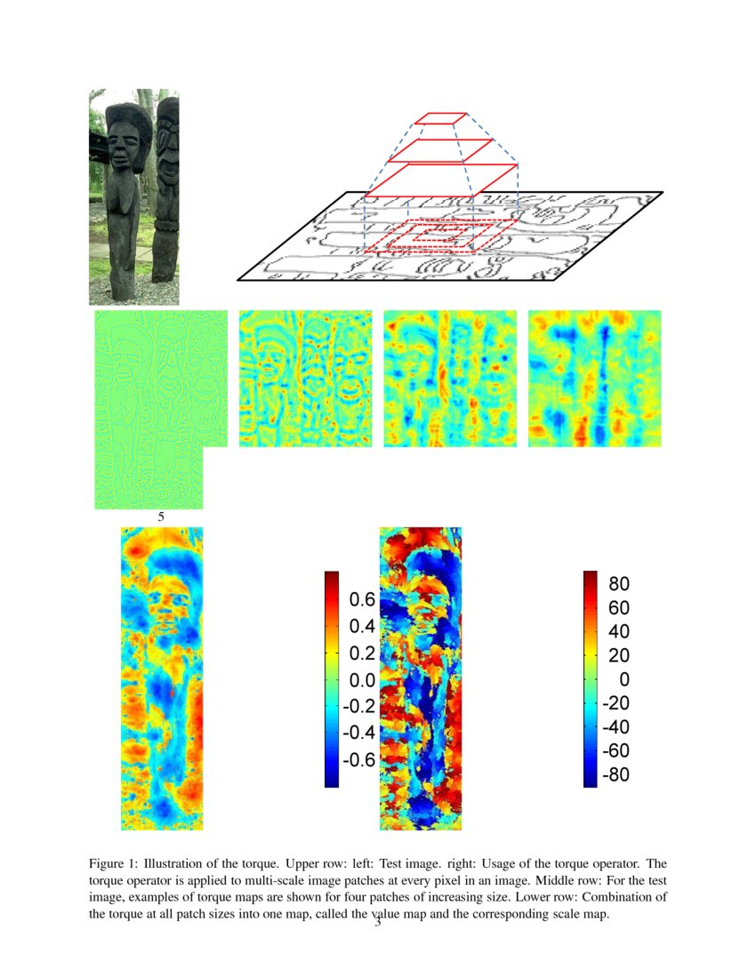 The Image Torque Operator for Contour Processing | DeepAI