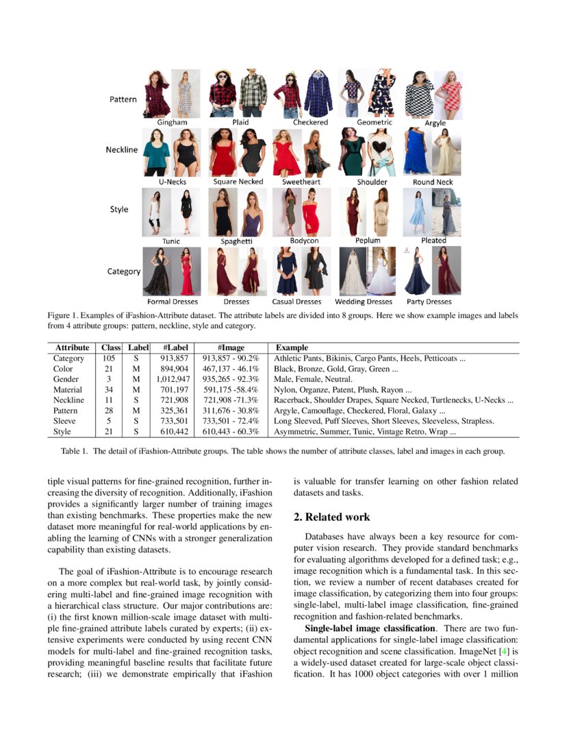 The iMaterialist Fashion Attribute Dataset | DeepAI