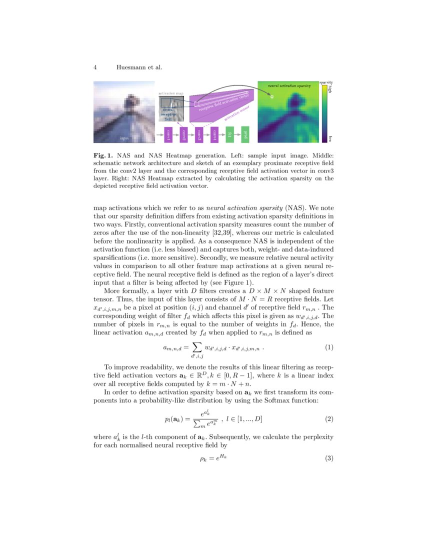The Impact Of Activation Sparsity On Overfitting In Convolutional Neural Networks Deepai
