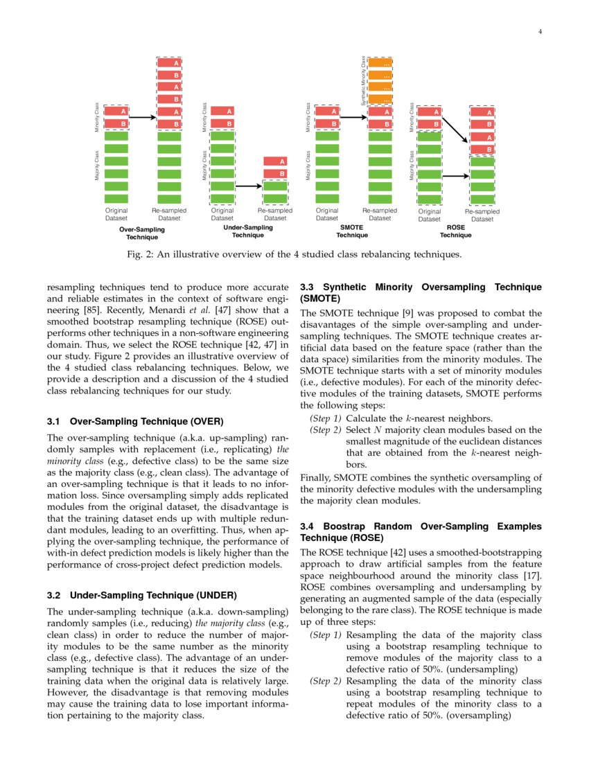 The Impact Of Class Rebalancing Techniques On The Performance And Interpretation Of Defect