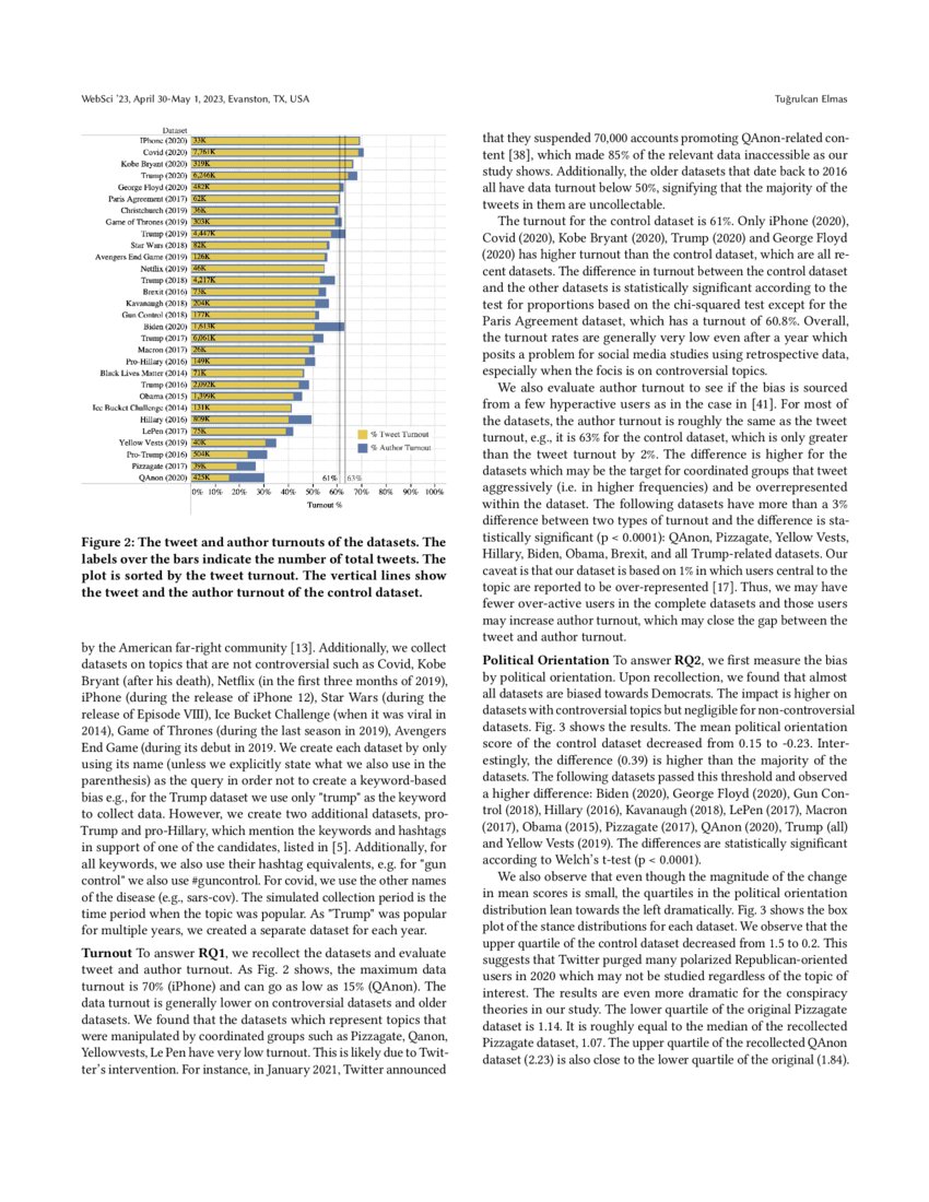 The Impact of Data Persistence Bias on Social Media Studies | DeepAI