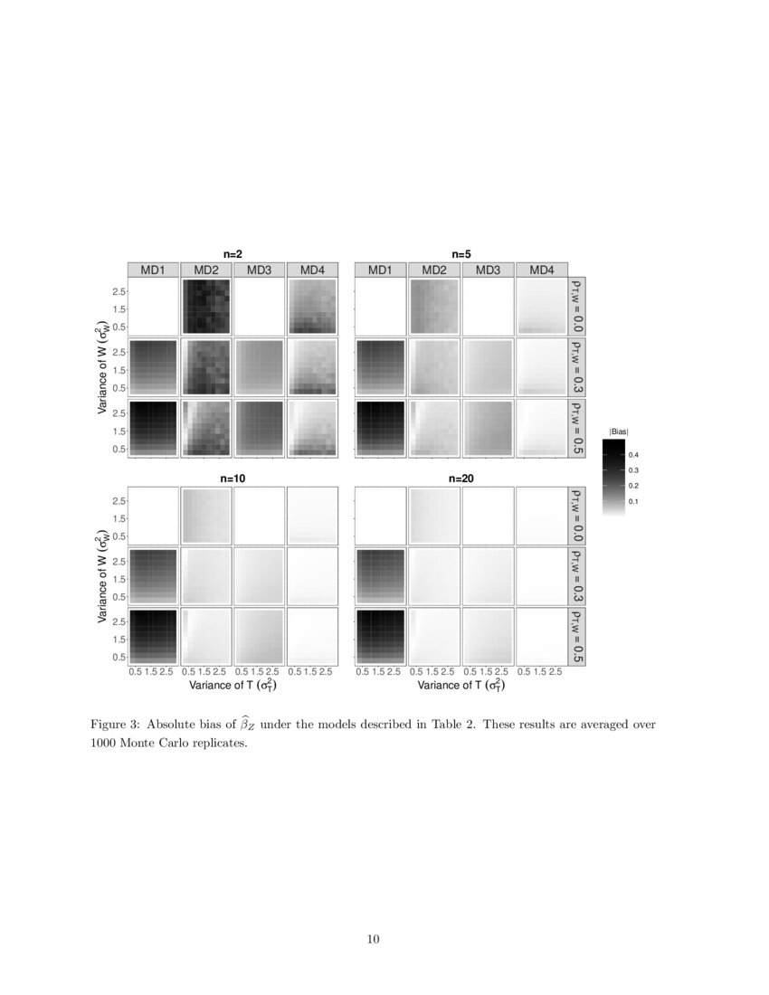 The Impact Of Directly Observed Therapy On The Efficacy Of Tuberculosis Treatment A Bayesian