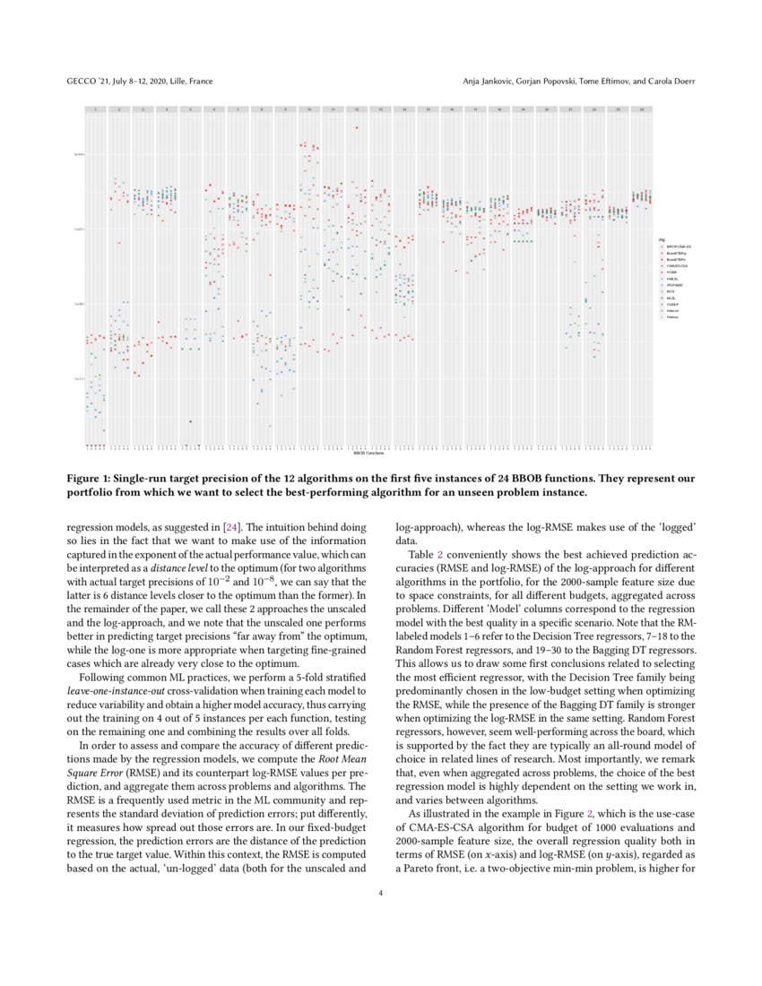 The Impact Of Hyper Parameter Tuning For Landscape Aware Performance Regression And Algorithm