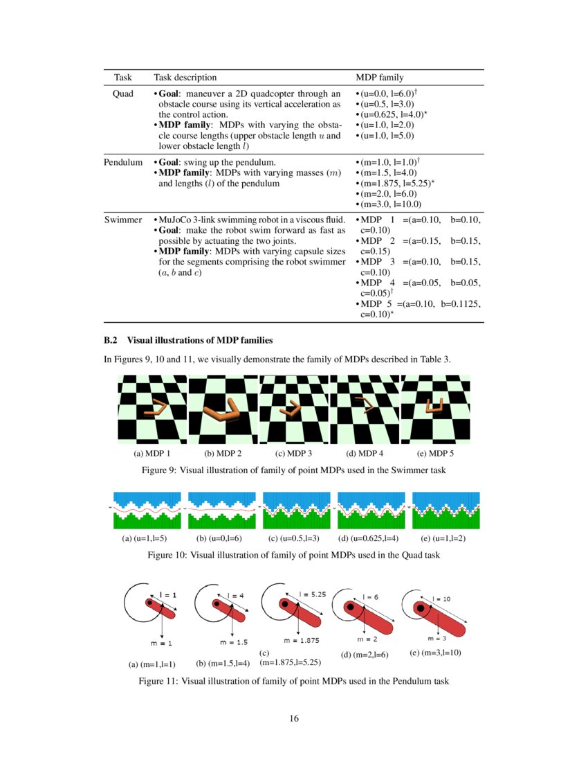 The Impact of Task Underspecification in Evaluating Deep Reinforcement Learning | DeepAI