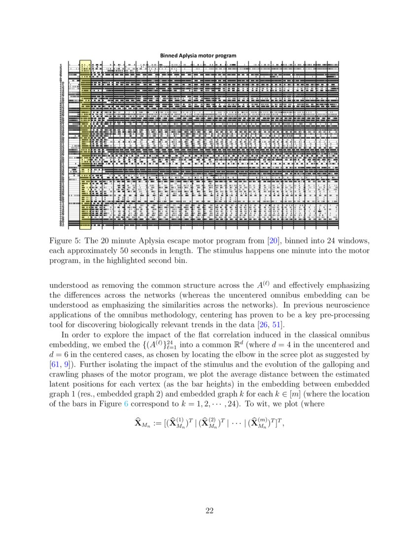 The Importance of Being Correlated: Implications of Dependence in Joint Spectral Inference ...